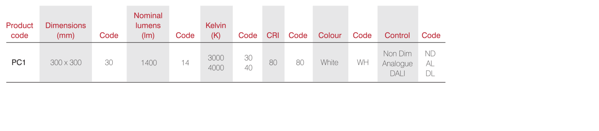 Chart-PC1-3200x515 - Advance Lighting