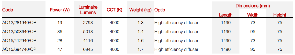 Aquila - Advance Lighting