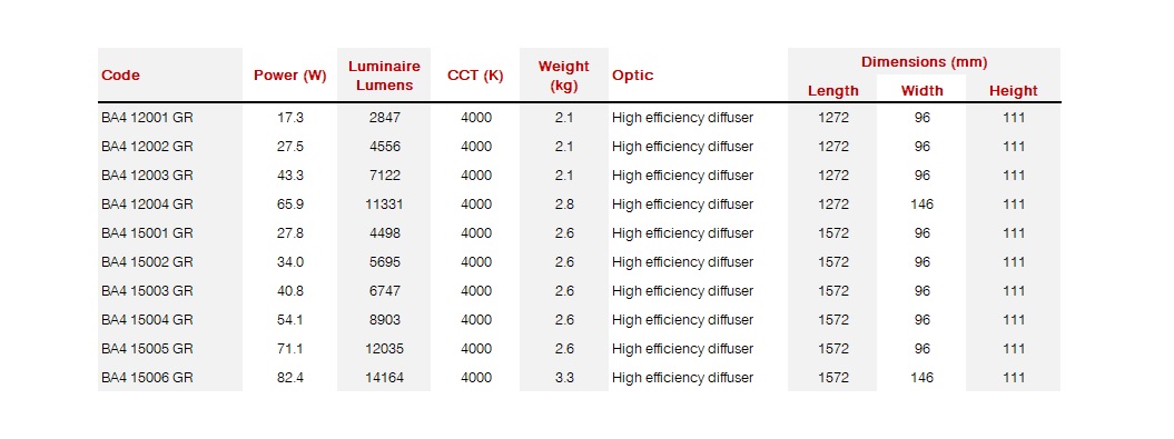 Hydra Product Table - Advance Lighting