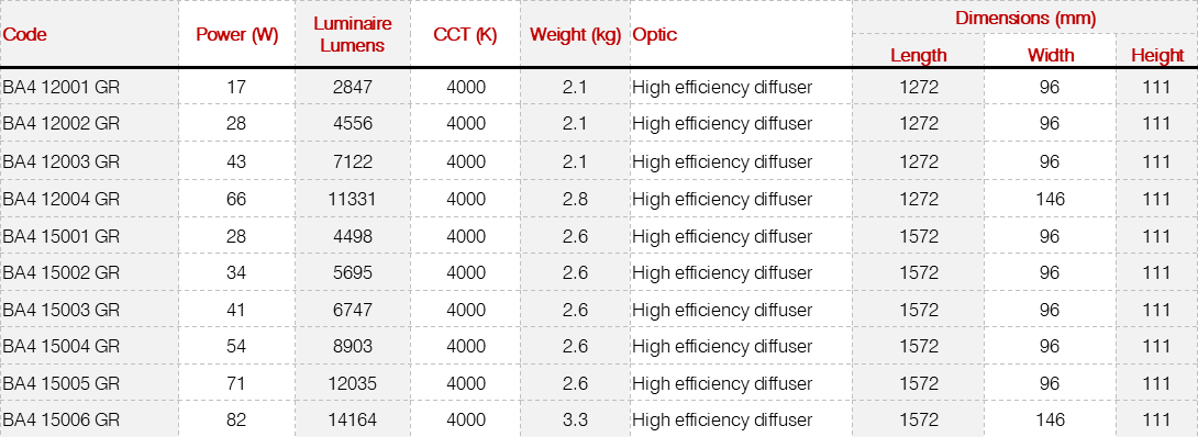 Hydra Table - Advance Lighting