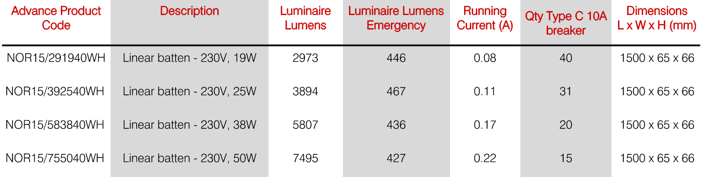 Norma Table - Advance Lighting