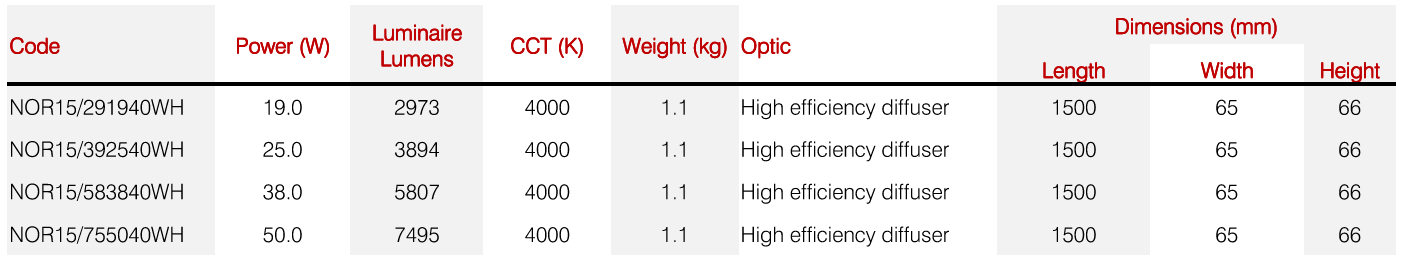 Norma Table - Advance Lighting