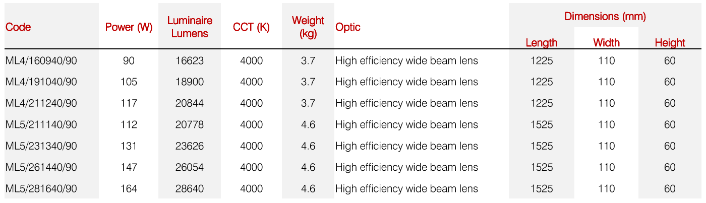MaxLine - Advance Lighting